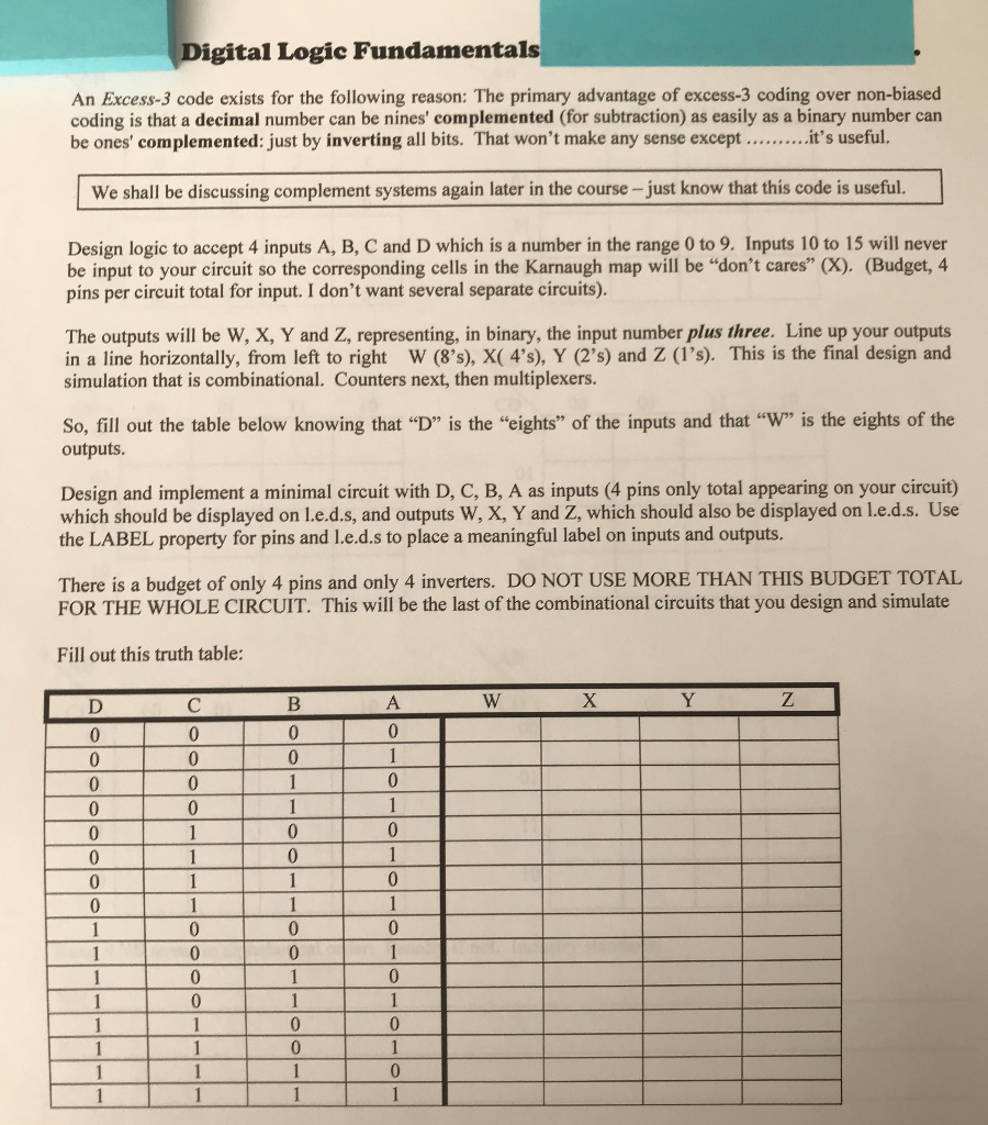 Solved Digital Logic Fundamentals. Need help with this | Chegg.com