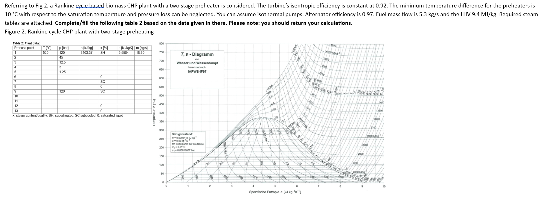 Solved tables are attached. Complete/fill the following | Chegg.com