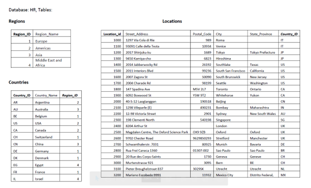 Solved Question 1 (2.5 points) Use HR database (Sample | Chegg.com