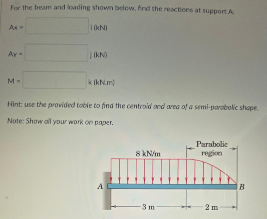 Solved Hint: use the provided table to find the centroid and | Chegg.com