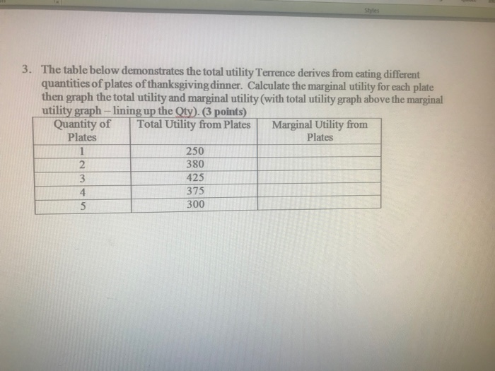 Solved The table below demonstrates the total utility | Chegg.com