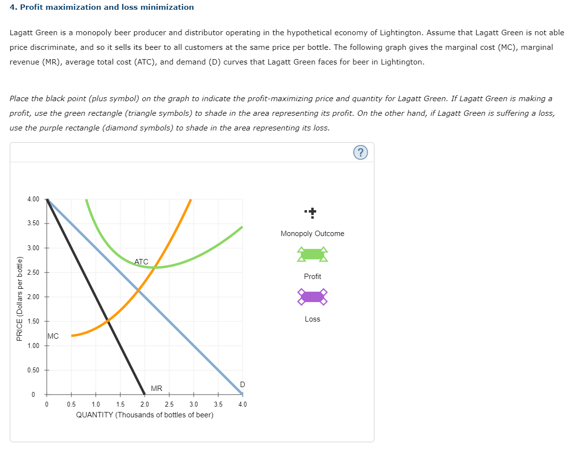 [solved] 4 Profit Maximization And Loss Minimization Lag