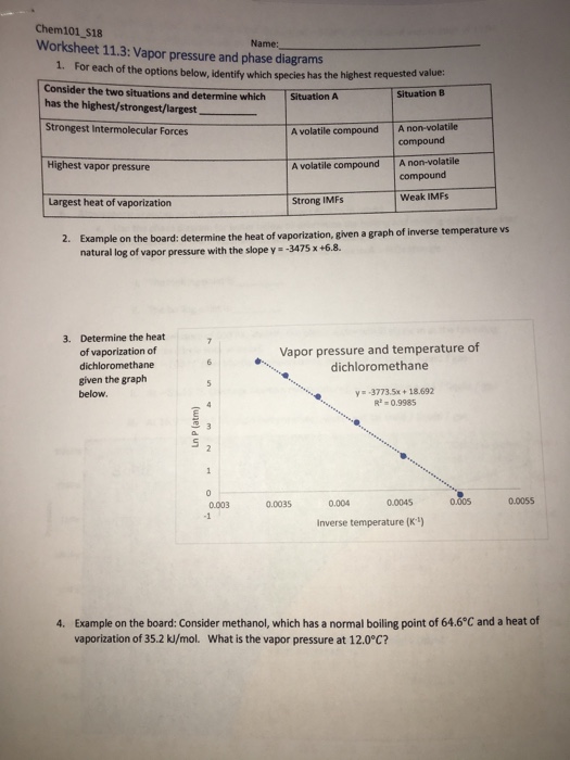 Solved Chem101 S18 Worksheet 11.3: Vapor pressure and phase | Chegg.com