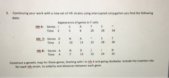 Solved Continuing your work with a new set of Hfr strains | Chegg.com