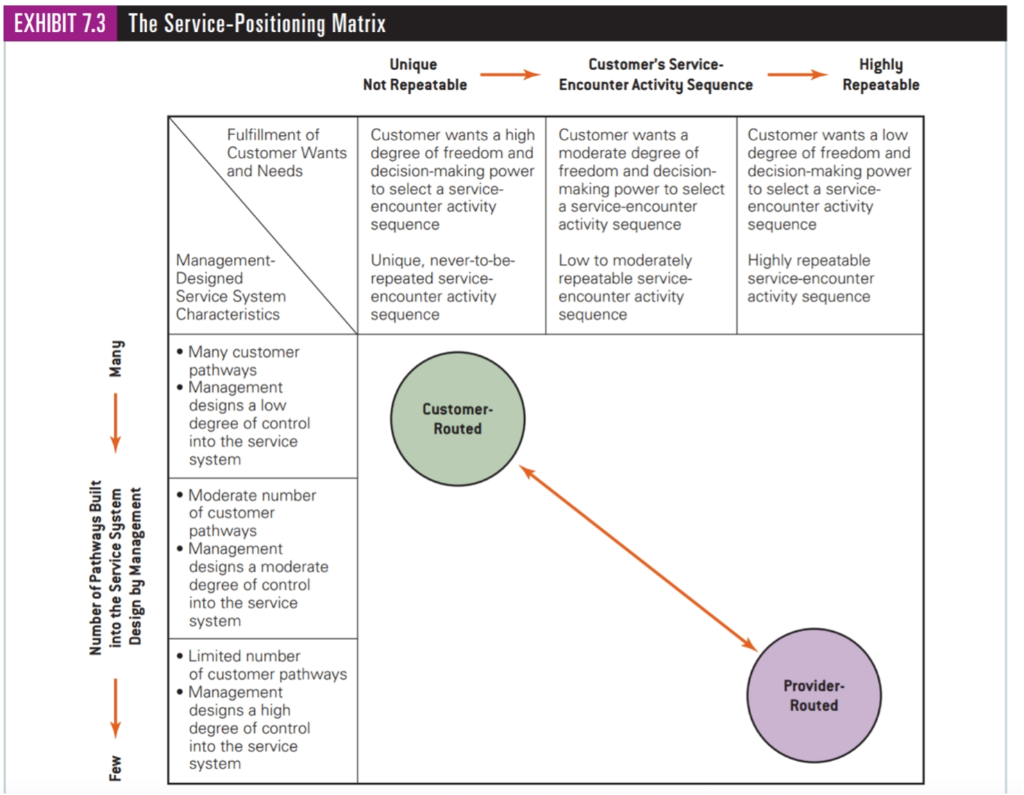 Solved Select a product or service that you are familiar | Chegg.com
