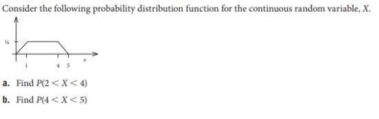 Solved Consider the following probability distribution | Chegg.com