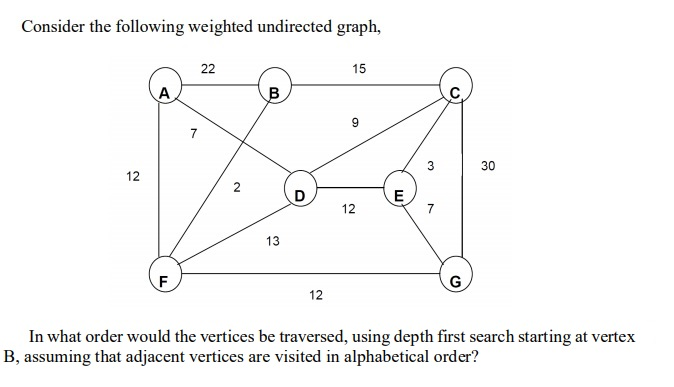Solved Consider the following weighted undirected graph, 15 | Chegg.com