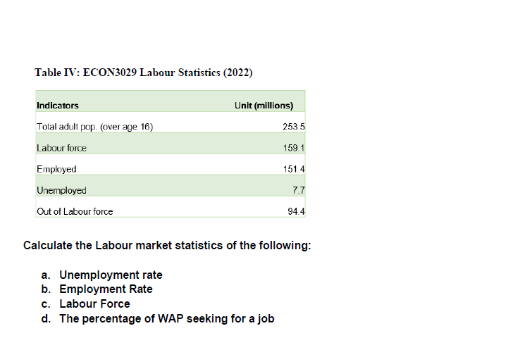 Solved Table IV: ECON3029 Labour Statistics (2022) Calculate | Chegg.com