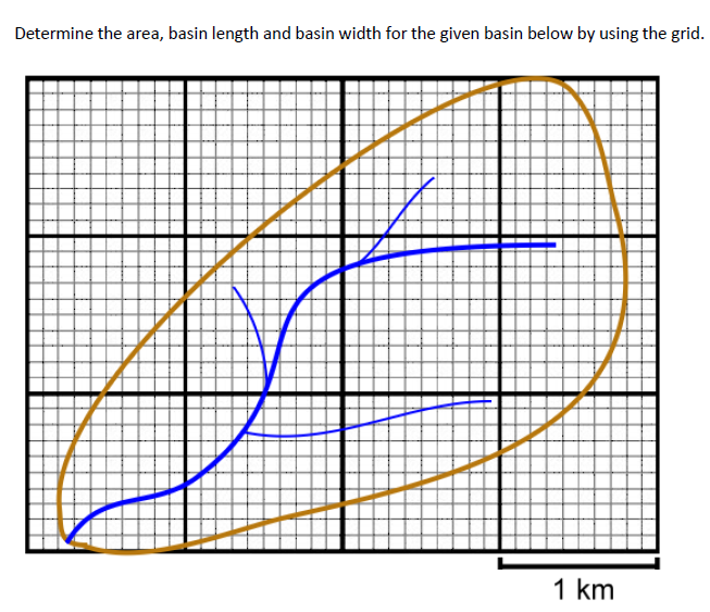 Solved Determine the area, basin length and basin width for | Chegg.com