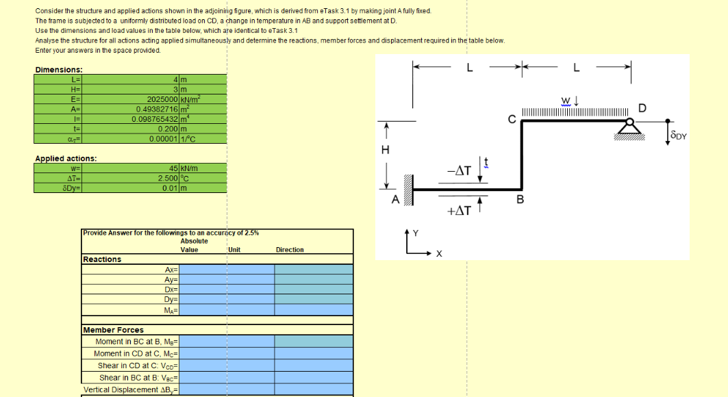 Solved Consider the structure and applied actions shown in | Chegg.com