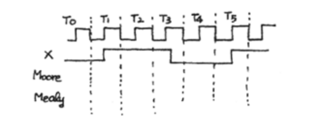 Solved Answer the following questions.(a) Analyze the | Chegg.com