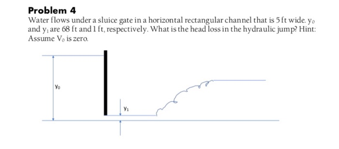 Solved Problem 4 Water flows under a sluice gate in a | Chegg.com