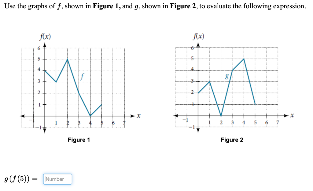 Solved Use the graphs of f, shown in Figure 1 , and g, shown | Chegg.com