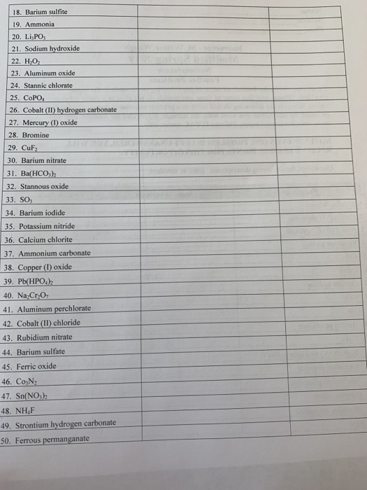 Solved Nomenclature Practice Problems Directions: Write the | Chegg.com