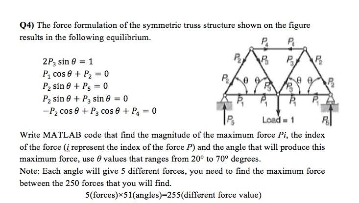 Solved Q4) The force formulation of the symmetric truss | Chegg.com