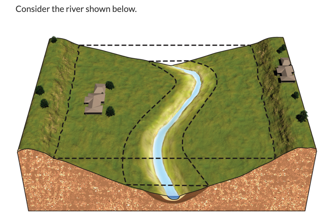 Solved Consider the river shown below. Which illustration | Chegg.com