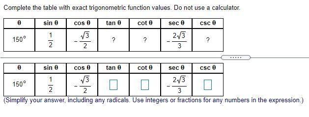Solved Complete the table with exact trigonometric function | Chegg.com