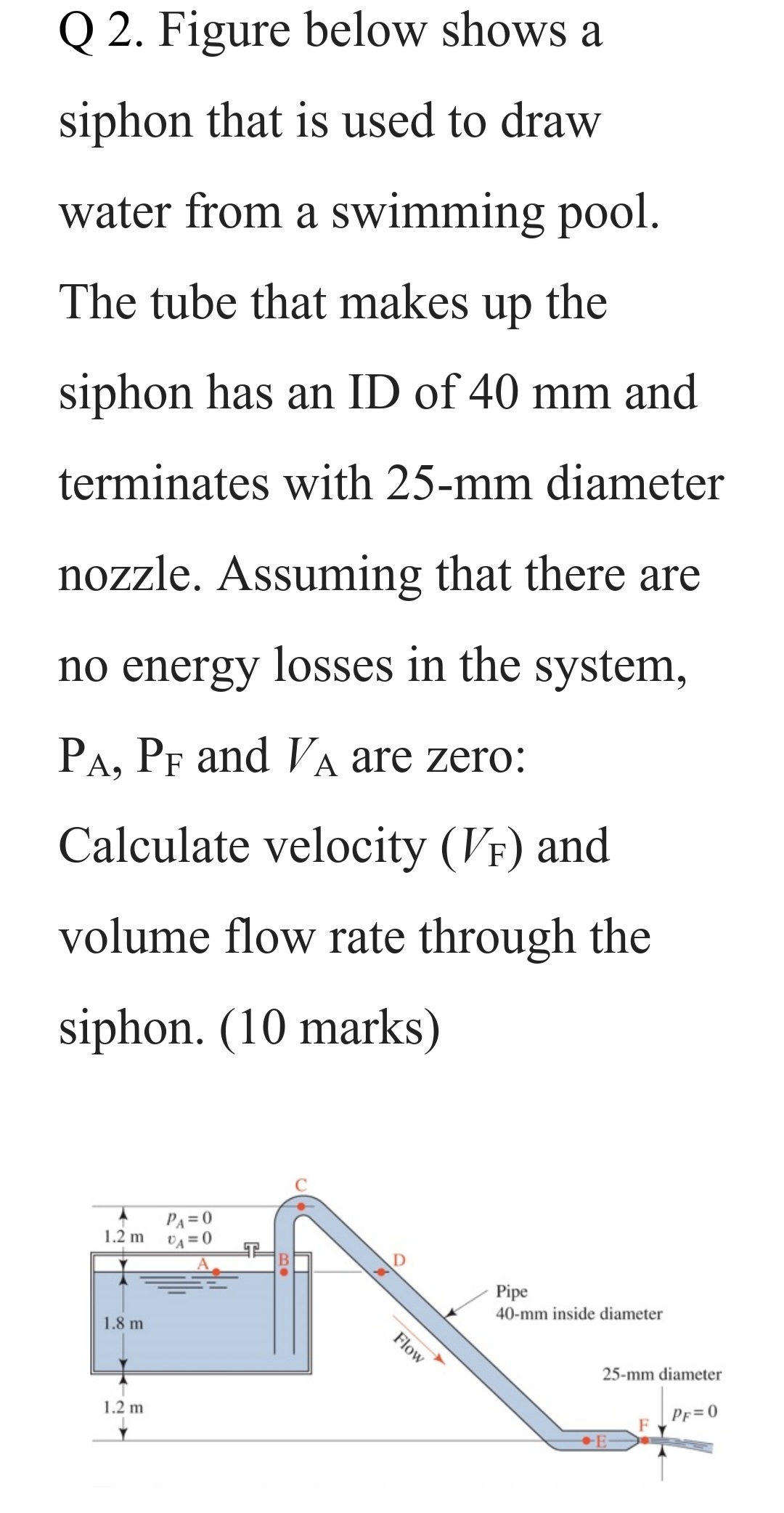 Solved Q 2. Figure below shows a siphon that is used to draw | Chegg.com