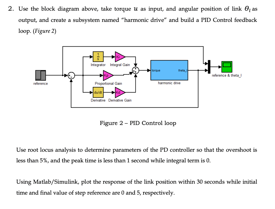 Solved 2. Use the block diagram above, take torque u as | Chegg.com