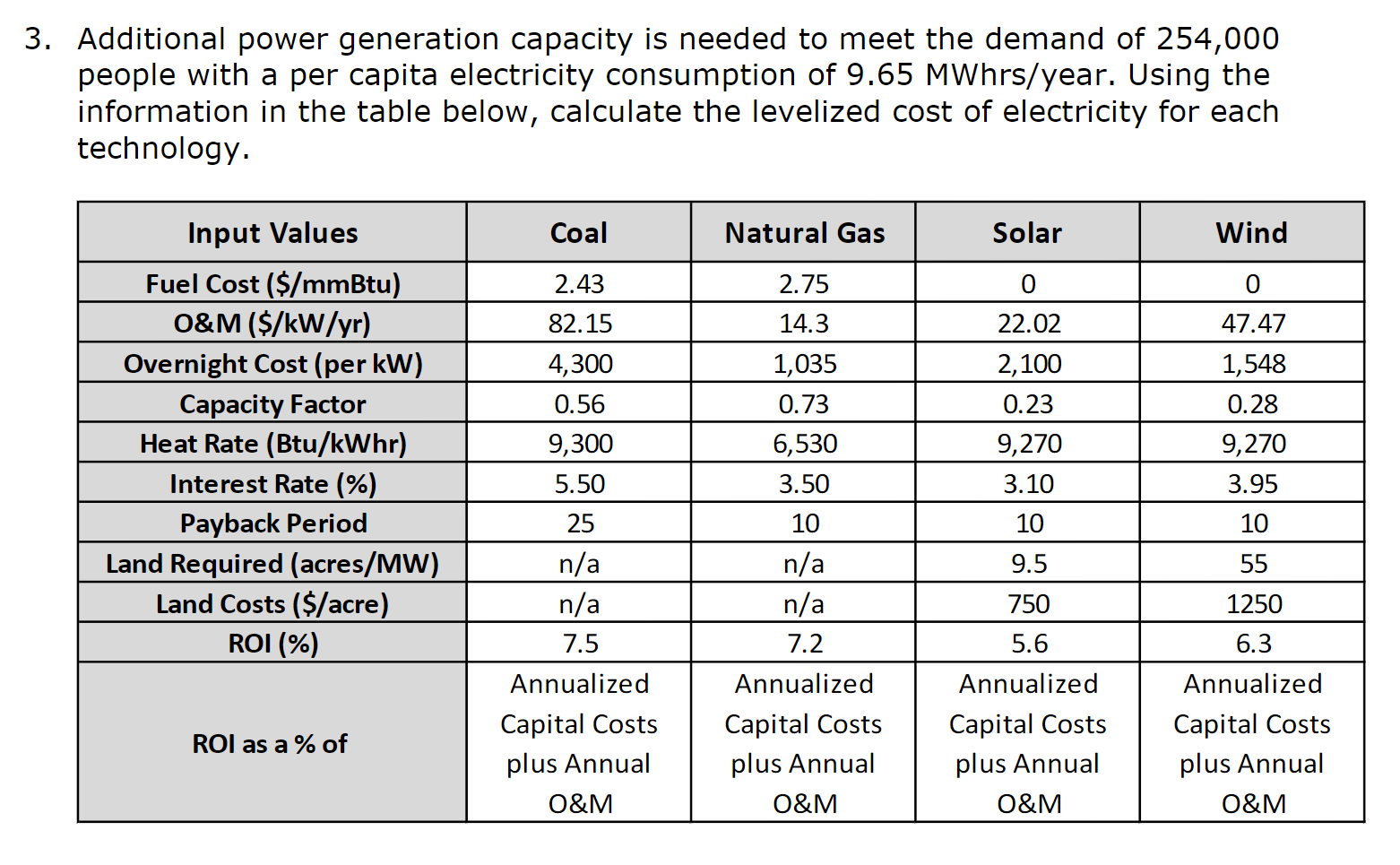 LCOE Question: Land costs Hello, If someone could | Chegg.com