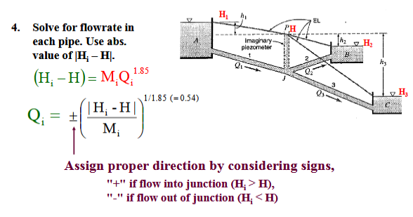 Solved Use the flow-balance at a 3-pipe junction equation | Chegg.com
