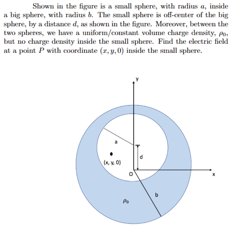 Solved Shown in the figure is a small sphere, with radius \( | Chegg.com