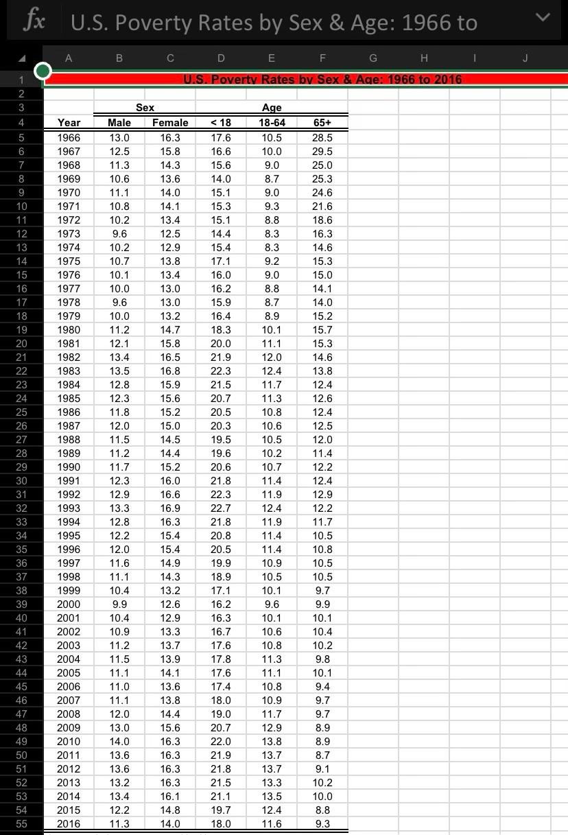 for-questions-1-3-use-the-excel-u-s-poverty-data-chegg