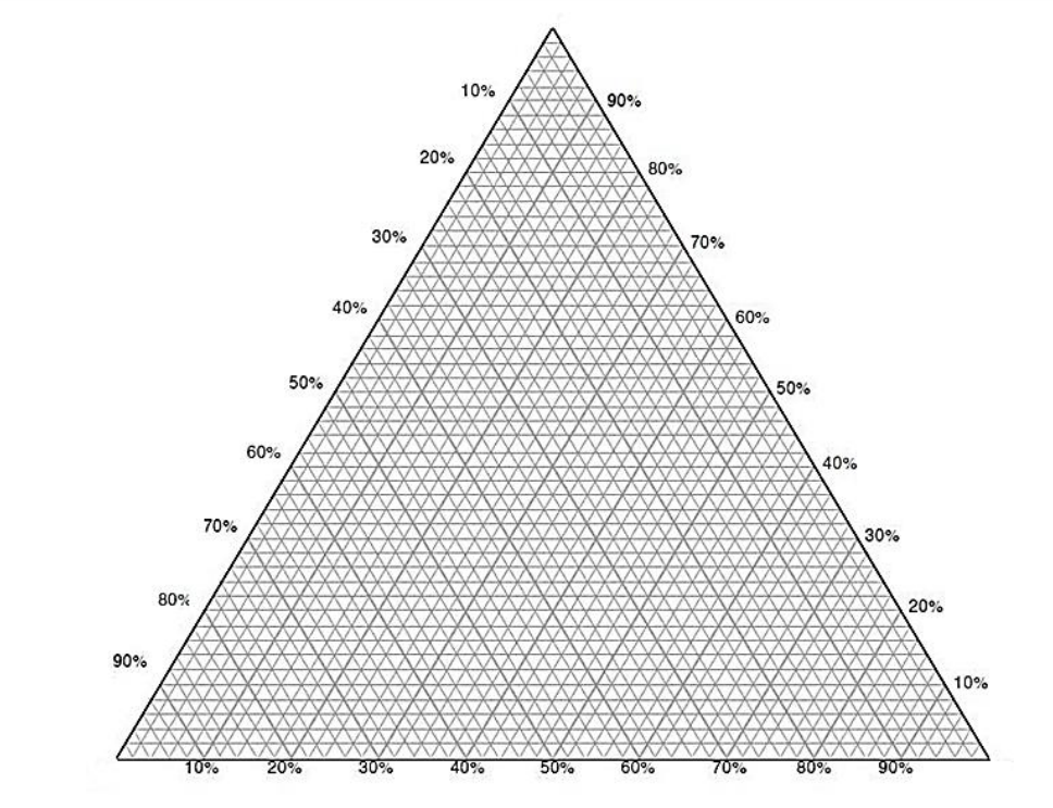 Solved Question 2 A feed solution contains acetone in water. | Chegg.com