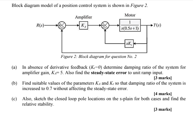 Solved Block diagram model of a position control system is | Chegg.com