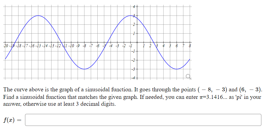 Solved Find a function of the form y = A sin(kx) + C or y = | Chegg.com