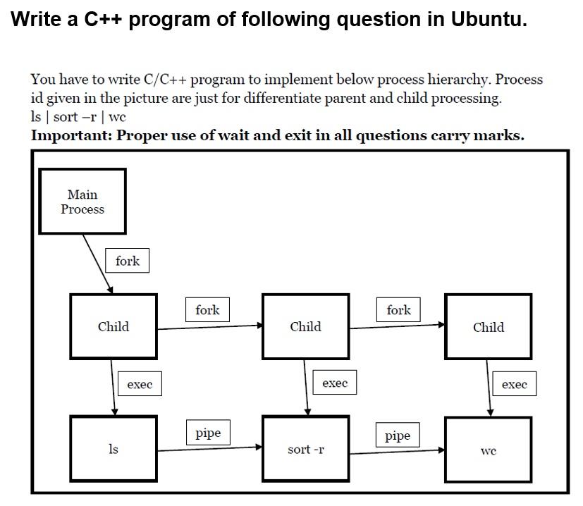 Write a C++ program of following question in Ubuntu. | Chegg.com