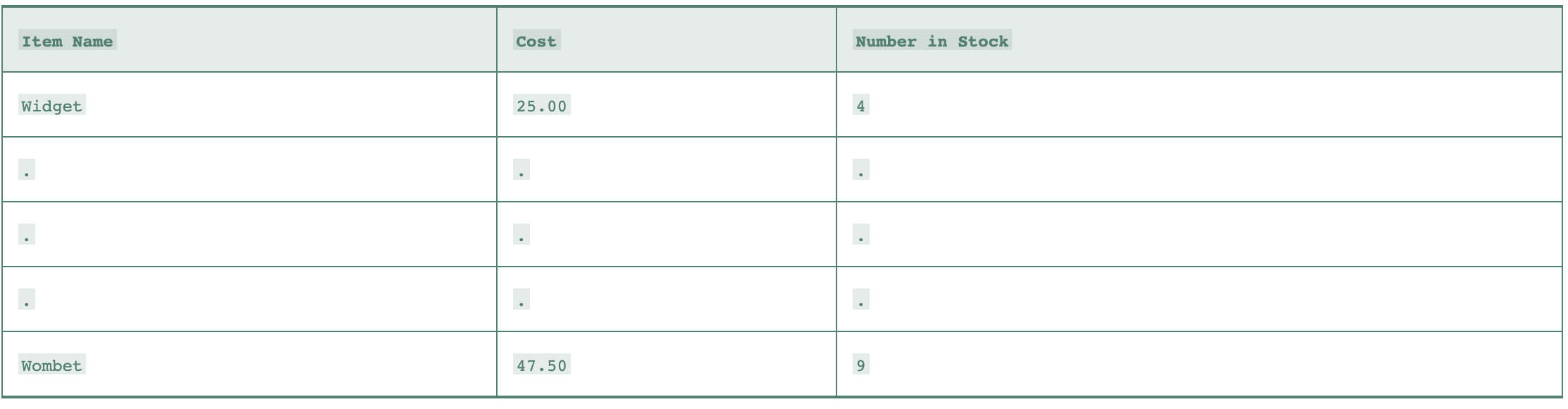 Solved Using RAPTOR Write a program that allows a small | Chegg.com