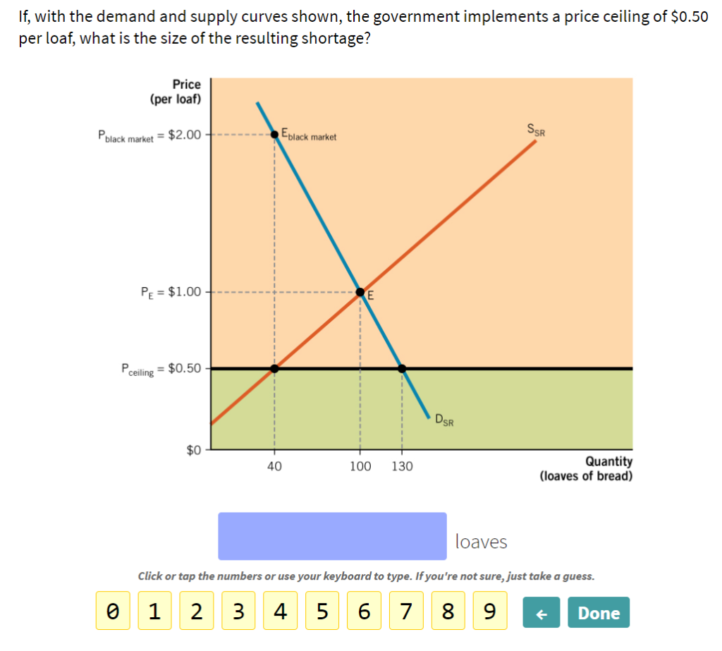 Supply And Demand Curve Perfect Competition II Supply And Demand