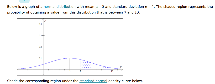 Solved Below is a graph of a normal distribution with mean - | Chegg.com