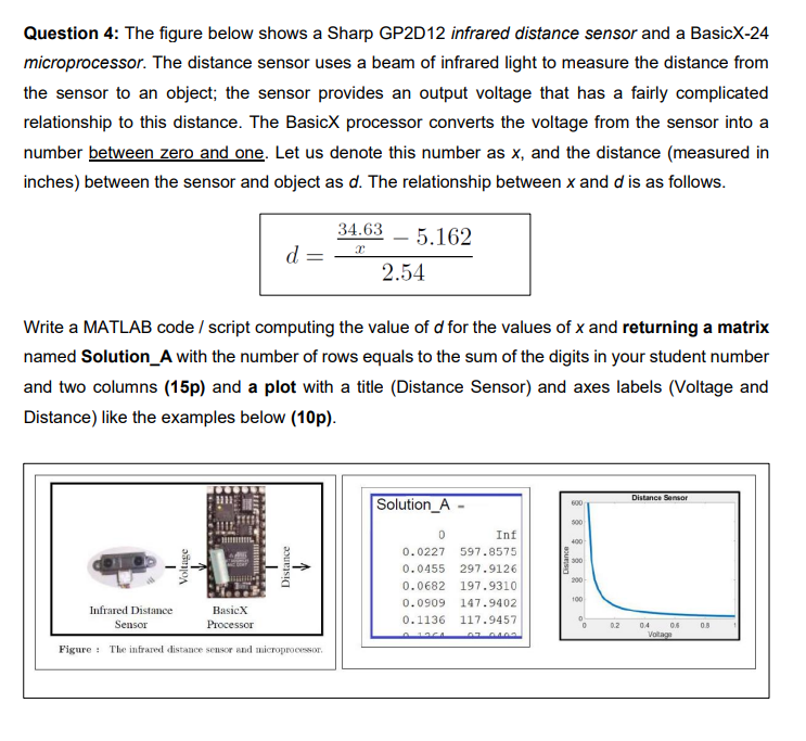 Solved Question 4: The figure below shows a Sharp GP2D12 | Chegg.com