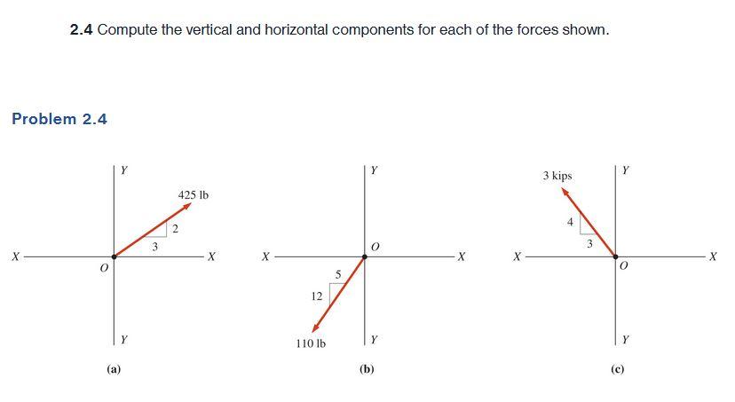 Solved 2.4 Compute the vertical and horizontal components | Chegg.com