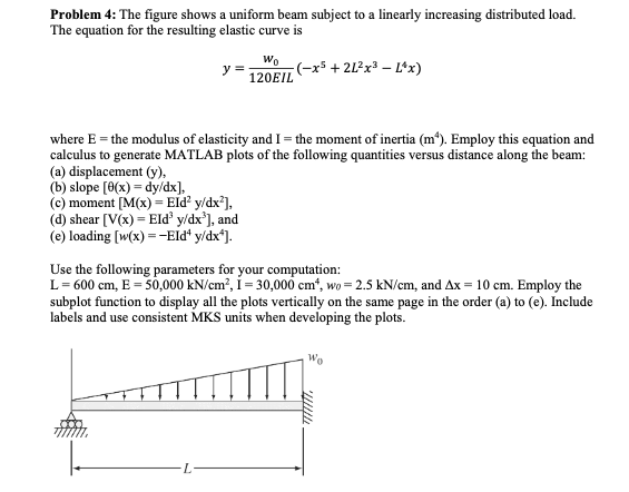 Solved Problem 4: The figure shows a uniform beam subject to | Chegg.com