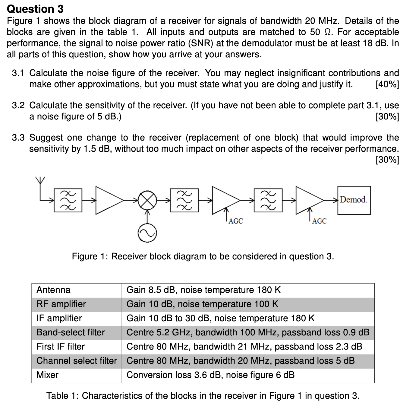 Solved Question 3Figure 1 ﻿shows the block diagram of a | Chegg.com