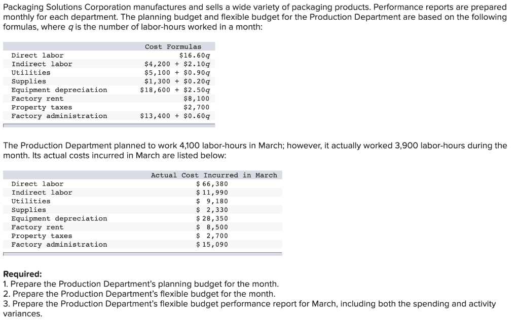 Solved Packaging Solutions Corporation manufactures and | Chegg.com