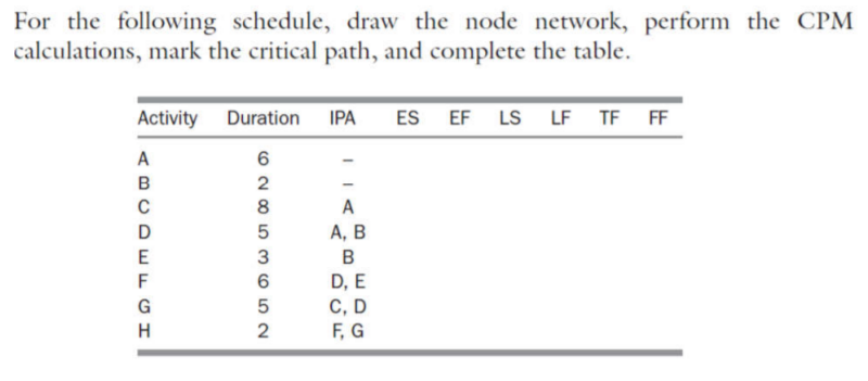 Solved For the following schedule, draw the node network, | Chegg.com