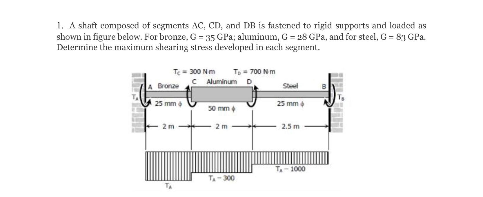 Solved 1. A shaft composed of segments AC, CD, and DB is | Chegg.com