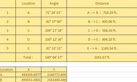 Solved 1.Equally balance the angles. 2.Compute azimuths and | Chegg.com