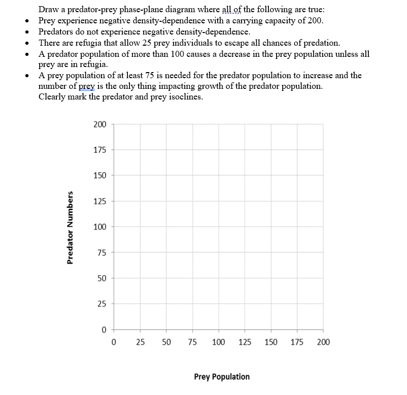 Draw a predator-prey phase-plane diagram where all of | Chegg.com