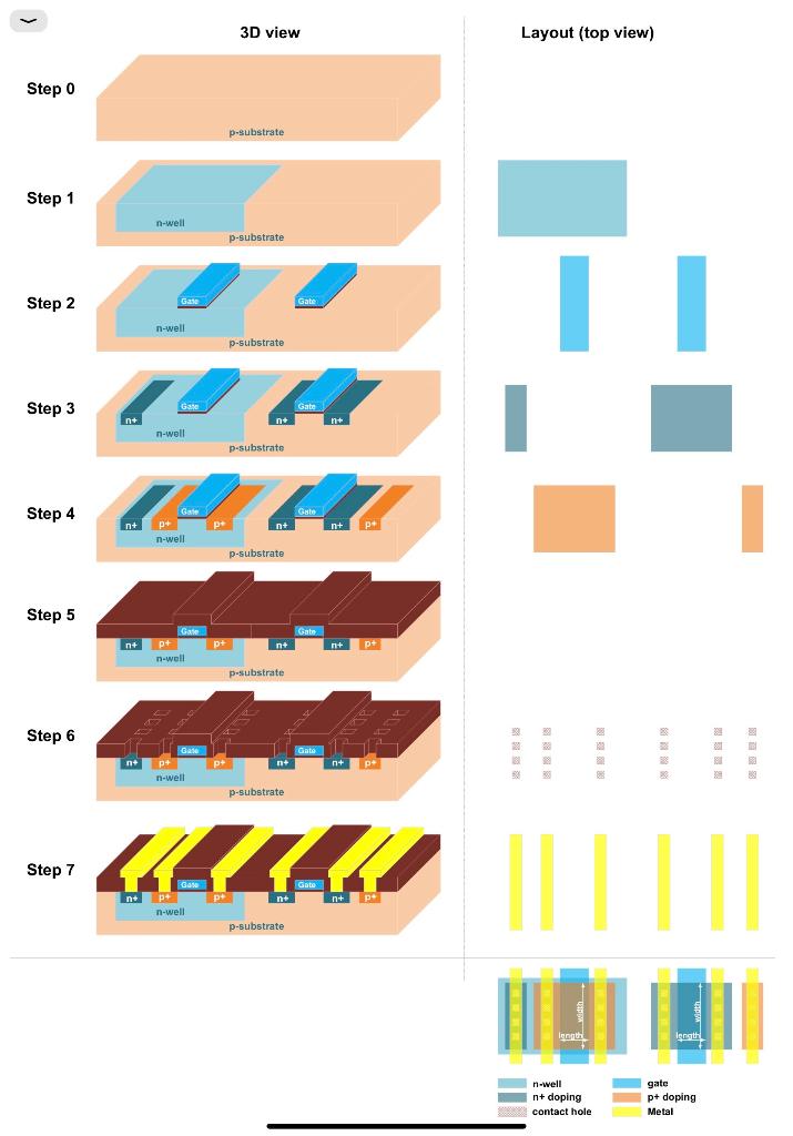 Solved 1. Define the scale and pattern legends clearly. | Chegg.com