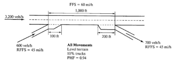 Solved A) The following figure illustrates two consecutive | Chegg.com
