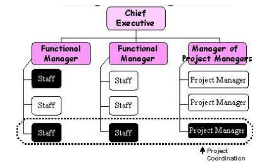 Solved Question #1: A) Which Matrix Form is | Chegg.com