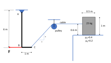 Solved Bar AB is connected to a box (located on top of a | Chegg.com