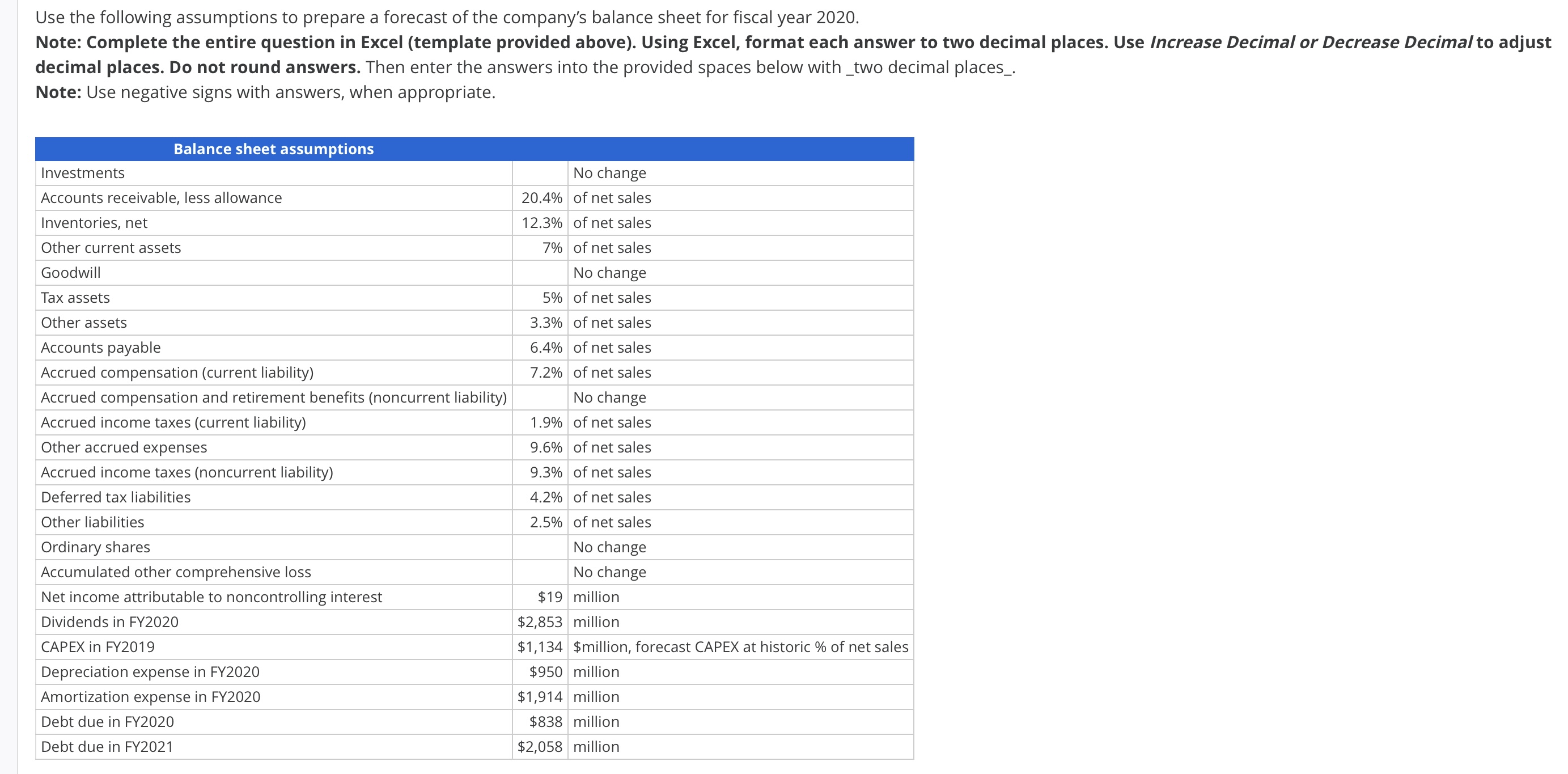 Solved Forecast Income Statement and Balance Sheet Following | Chegg.com