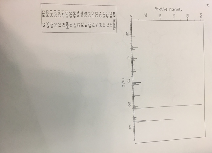 Solved 4. Identify features in each spectrum, and determine | Chegg.com