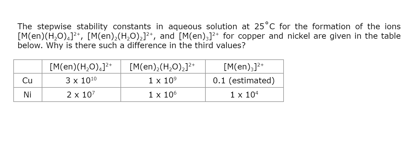 Solved The stepwise stability constants in aqueous solution | Chegg.com